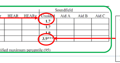 INTERPRETATION OF HINT RESULTS | AUDIOLOGIS