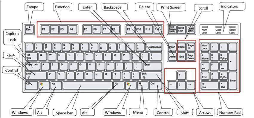 Daftar Pintasan Keyboard (ShortCut) Windows