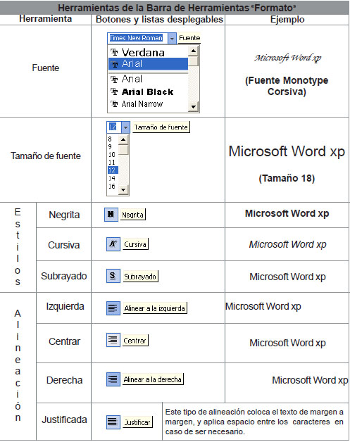 Informática para conocer y aprender: Formato de texto en Word: Fuente