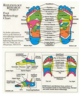 REFLEXOLOGY - What is it?