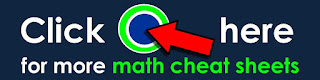 Scaffolded Math and Science: Graphing Exponential Functions Cheat Sheet