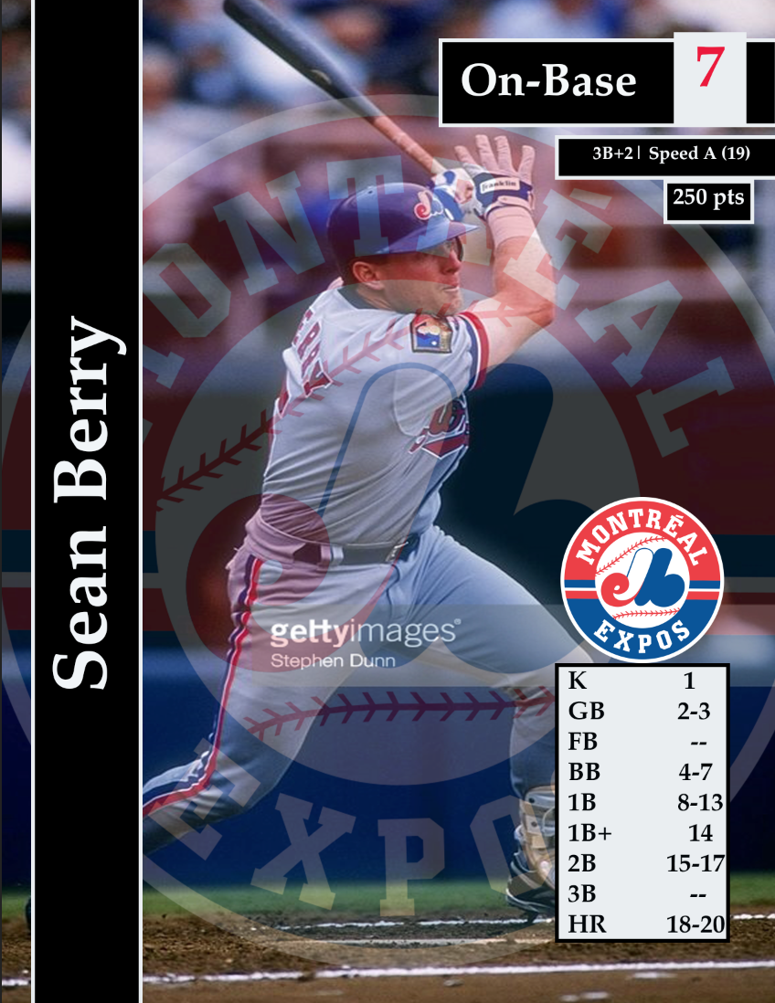 The Greatest MLB Showdown Project: 1994 Montreal Expos