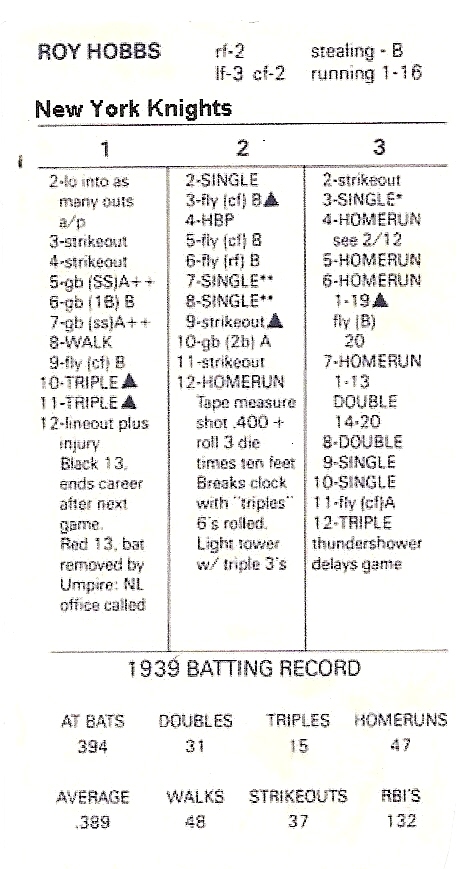 Table Top Sports - A Lifetime Obsession: The Roy Hobbs Strat-O-Matic card