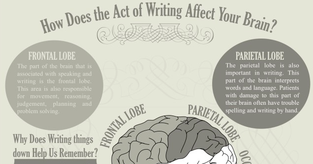 How does writing affect your brain?