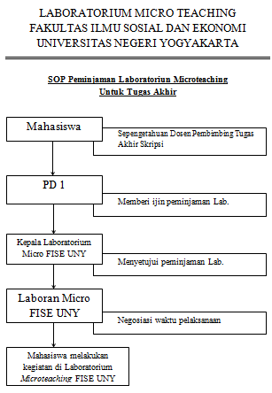 lab microteaching krisdianto: SOP LAB MICROTEACHING
