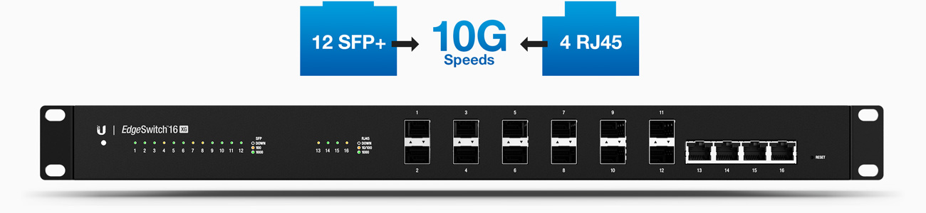 Ubiquiti Unifi Switch Compatible SFP+ to SFP+ 10 Gigabit Ethernet ...