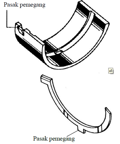 Jenis bantalan luncur, bahan, crankshaft dan konstruksi poros engkol