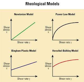 Yuva Softwares: Single-Phase Incompressible Flow of Newtonian Fluid
