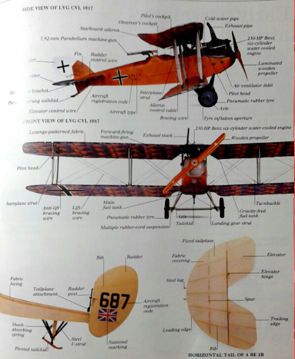 Aircraft Anatomy | Engines Anatomy