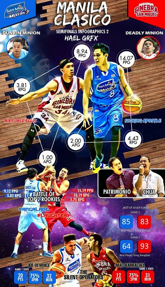 Mico Halili: PBA Fan Art - Manila Clasico Game 4, San Mig Coffee ...