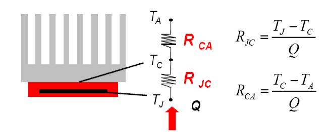 Simple Science and Technology: Thermal Resistance in Electronics