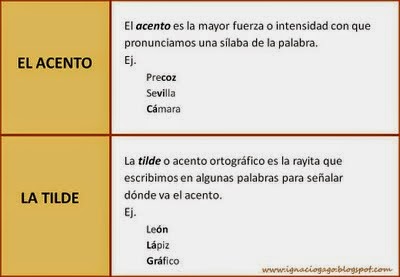 Marta Amelia: Lección: Tipos de acentos en el idioma español