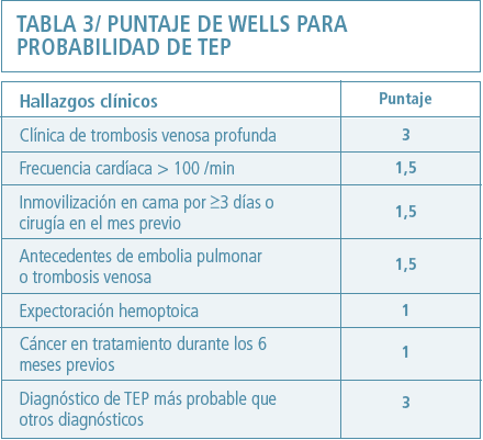 Embolia Pulmonar: TROMBO-EMBOLISMO PULMONAR