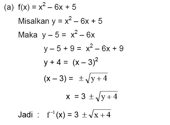 Invers Fungsi - Materi Lengkap Matematika