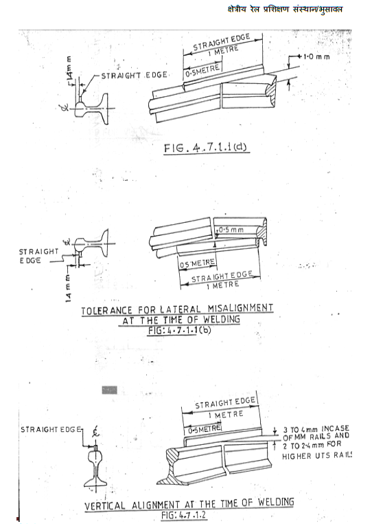 ENGINEERING P WAY & WORKS GUIDE INDIAN RAILWAY (HI / ENG): रेलों की ...