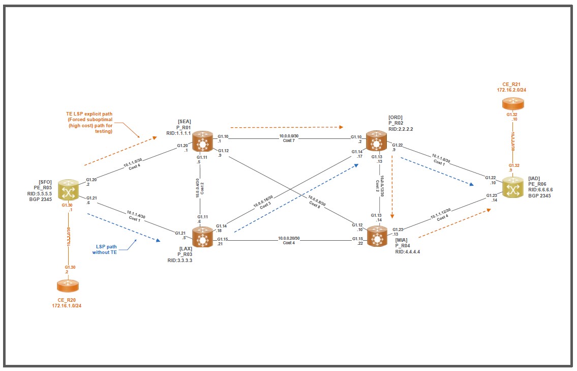 the peering xchange : [a network engineer’s blog]: MPLS Traffic Engineering (TE)
