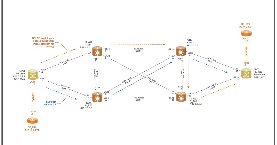the peering xchange : [a network engineer’s blog]: MPLS Traffic ...