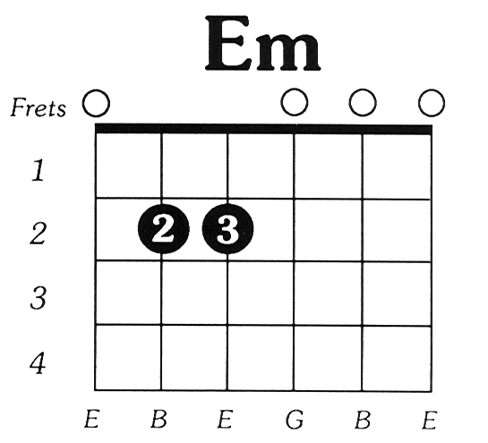 BELAJAR GITAR UNTUK PEMULA YANG BENAR DILENGKAPI GAMBAR DAN ...