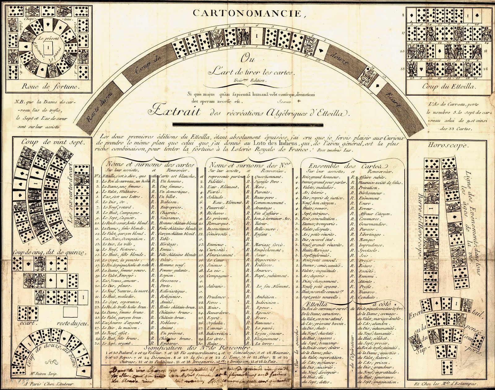 Find your cartomancy significator by birth date. | Sports and Leisure ...