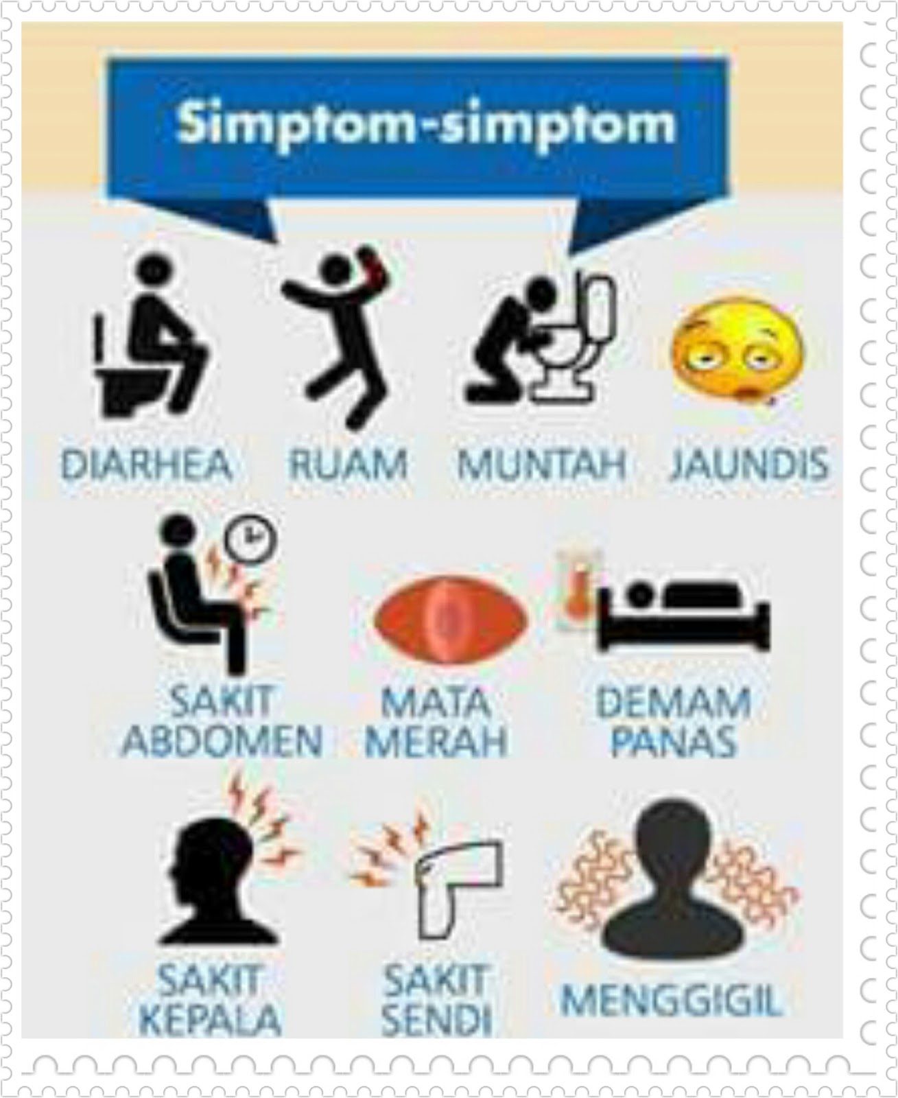 3D health beauty supplement: KENALI SIMPTOM,GEJALA DAN KOMPLIKASI ...