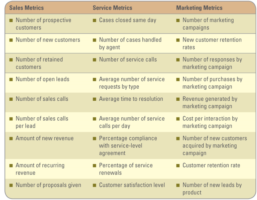hello there :): Chapter 4: Measuring the Success of Stratigic Initiative.