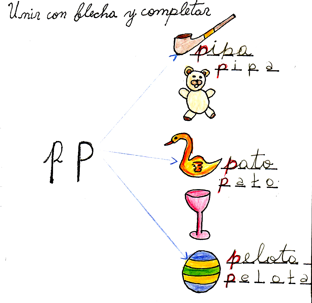Uso de la consonante "P": Secuencia Didáctica