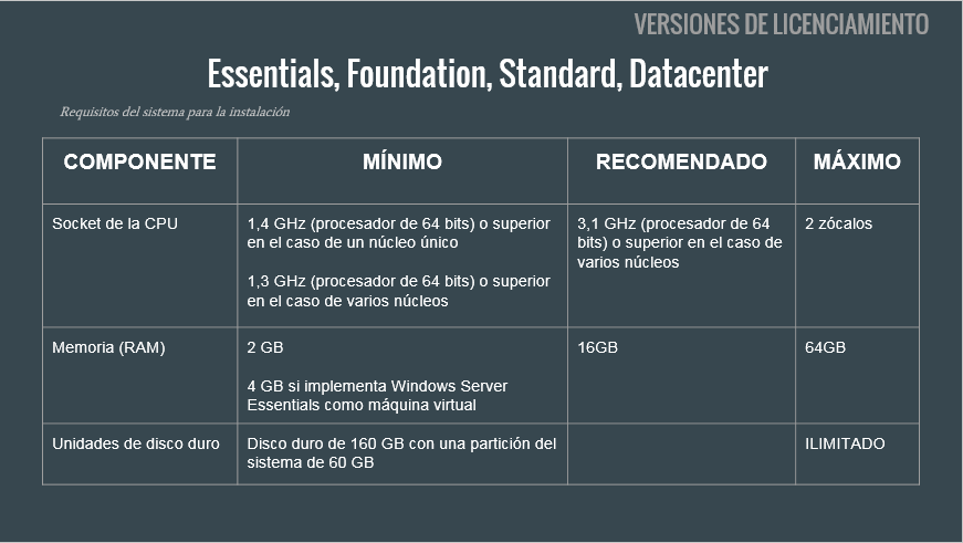 Windows Server 2012 R2-Versiones