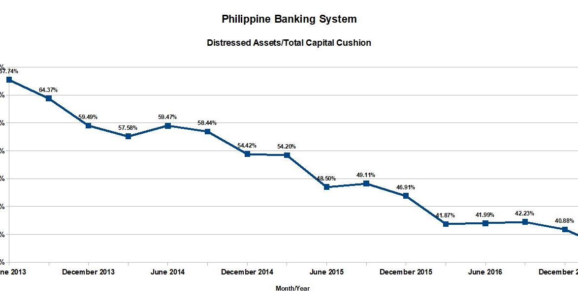 Why Banco Filipino Failed: Philippine Banks Improve Slightly in the 1st ...