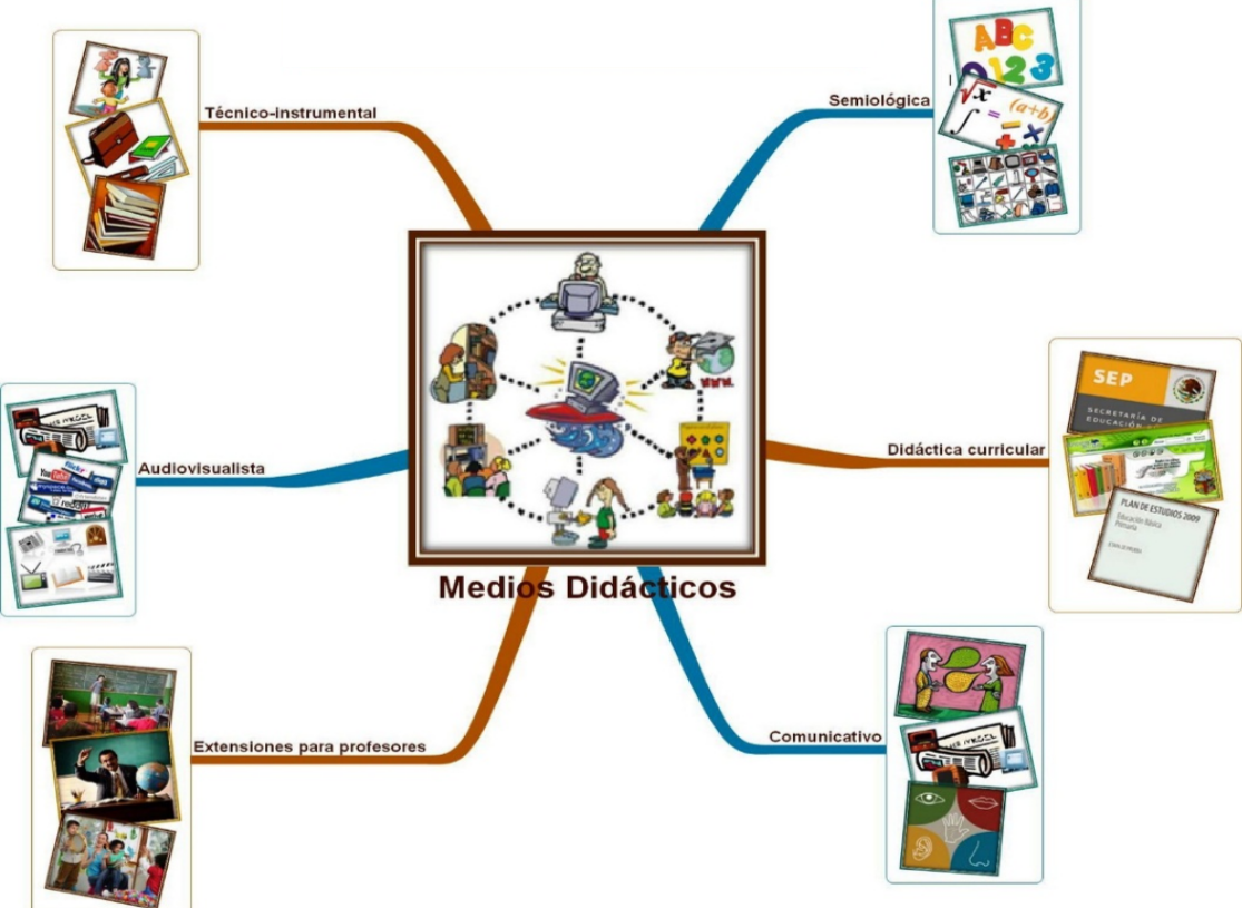 Los medios didácticos en la enseñanza universitaria: Los medios didácticos