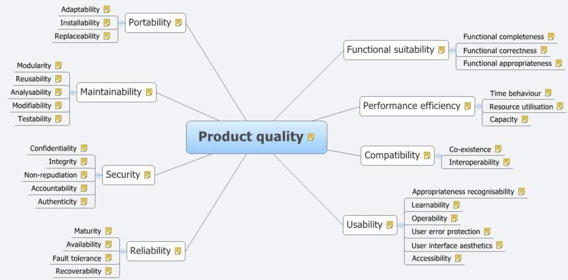 Agile Quality Tactics Explained in 7 Easy Steps