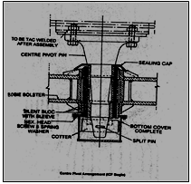 Rail Maniac: ICF BOGIE ( DETAILED )