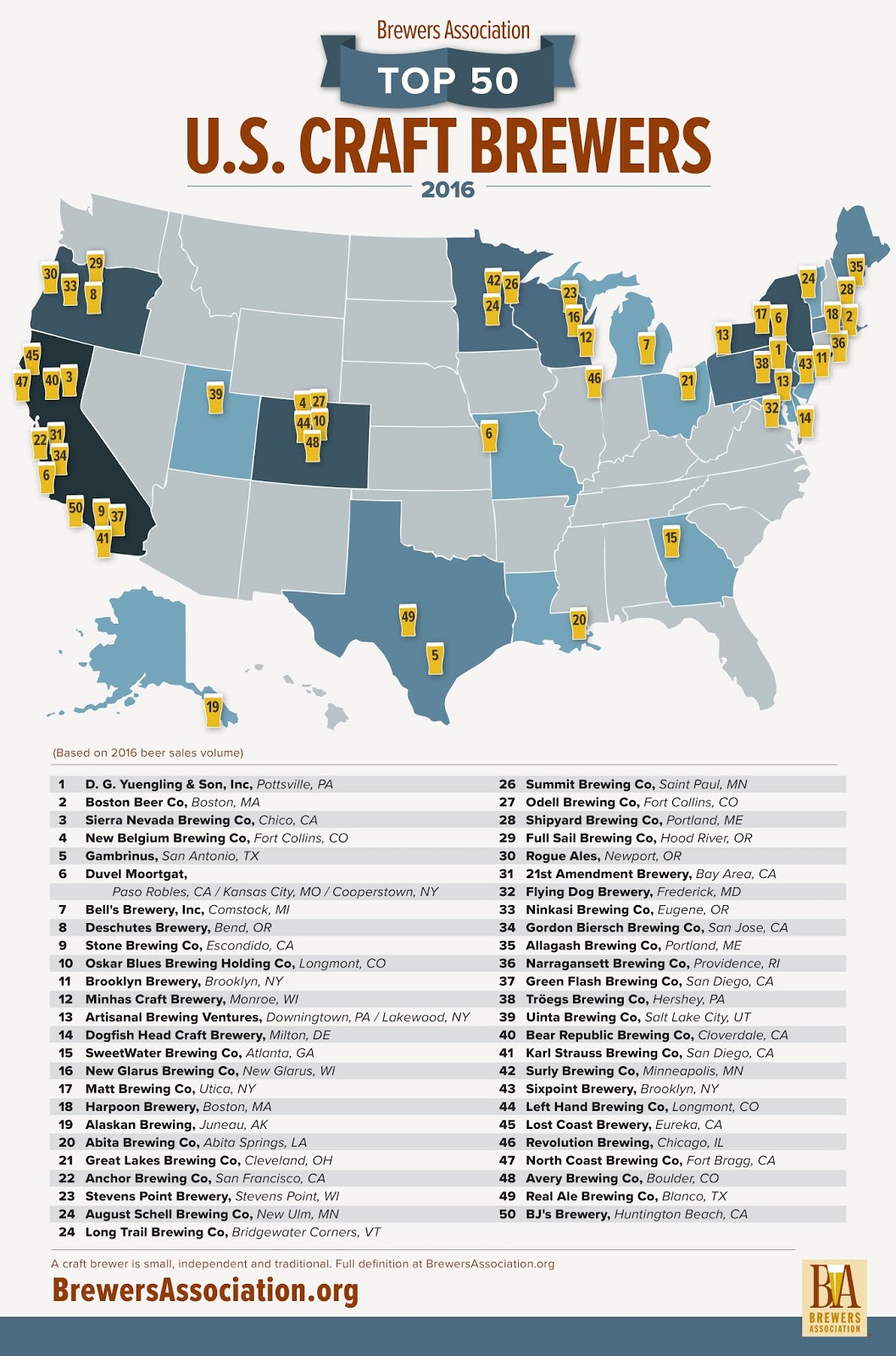 Us Beer Sales Rankings