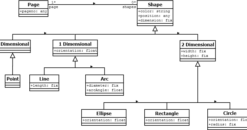GTU PRACTICALS: Prepare a class diagram for given group of classes ...