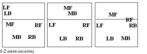 4 Formasi Terbaik Dalam Permainan Bola Voli - PENJASORKES