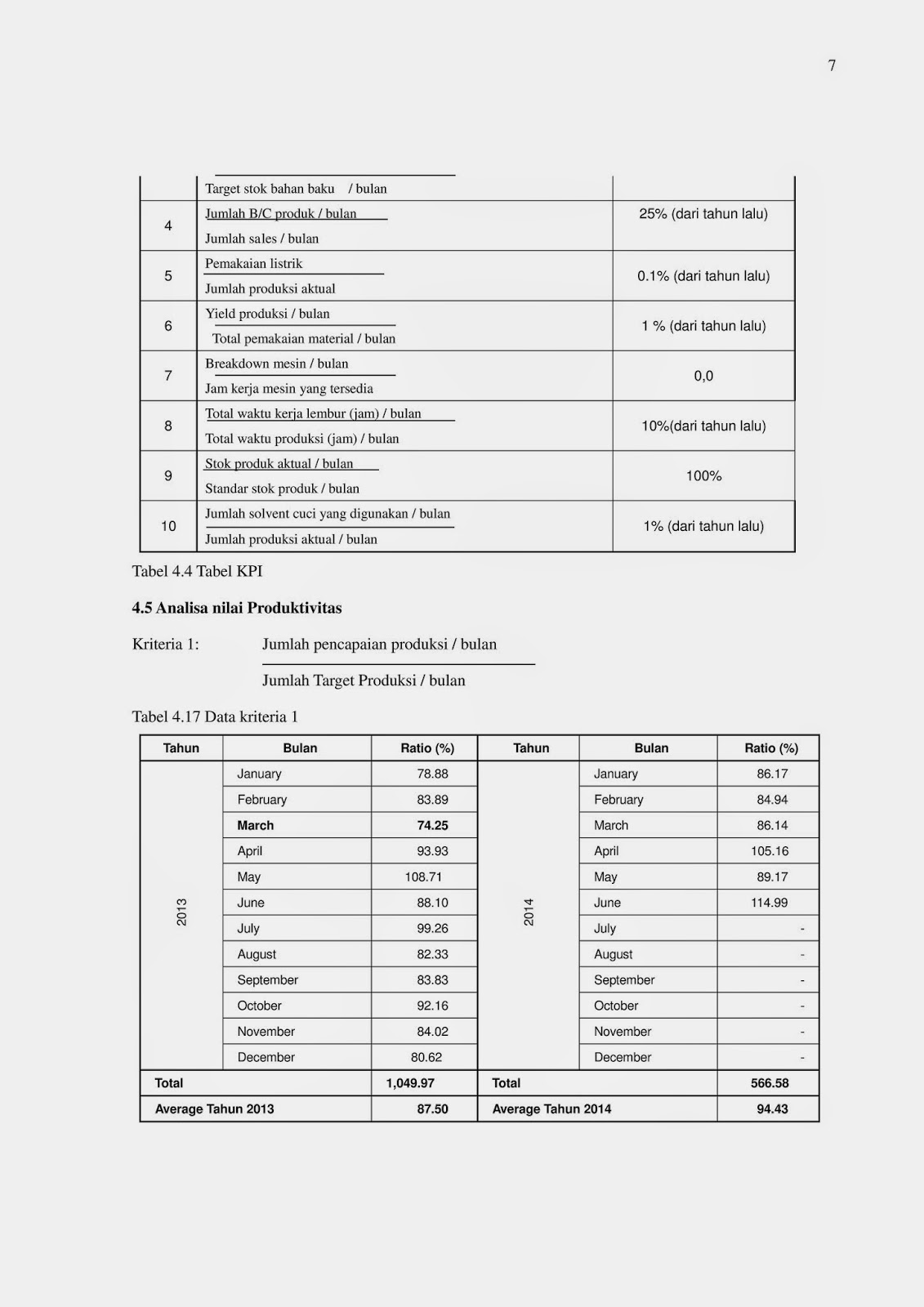 Pojok Kaizen & Informasi: Journal Produktivitas OMAX (Objectives Matrix)