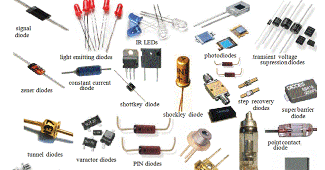Inspirasi 28+ Macam Macam Deode