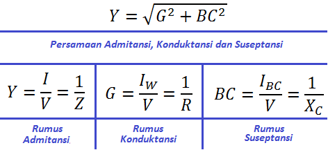 Rangkaian Paralel Resistor dengan Kapasitor pada Arus Bolak-Balik 1 ...