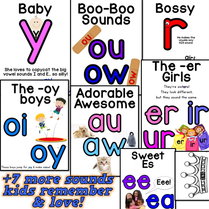 HOWYWOOD KINDERGARTEN!: The BEST Letter Sound Anchor Charts ... PLUS a ...