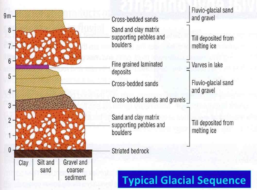 Cara Membuat Kolom Stratigrafi di Buku Catatan Lapangan