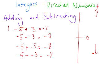 Middle School Maths: Directed Number notes