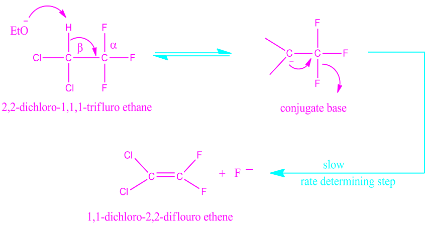 What is E1cB reaction mechanism ? - CHEMSOLVE.NET