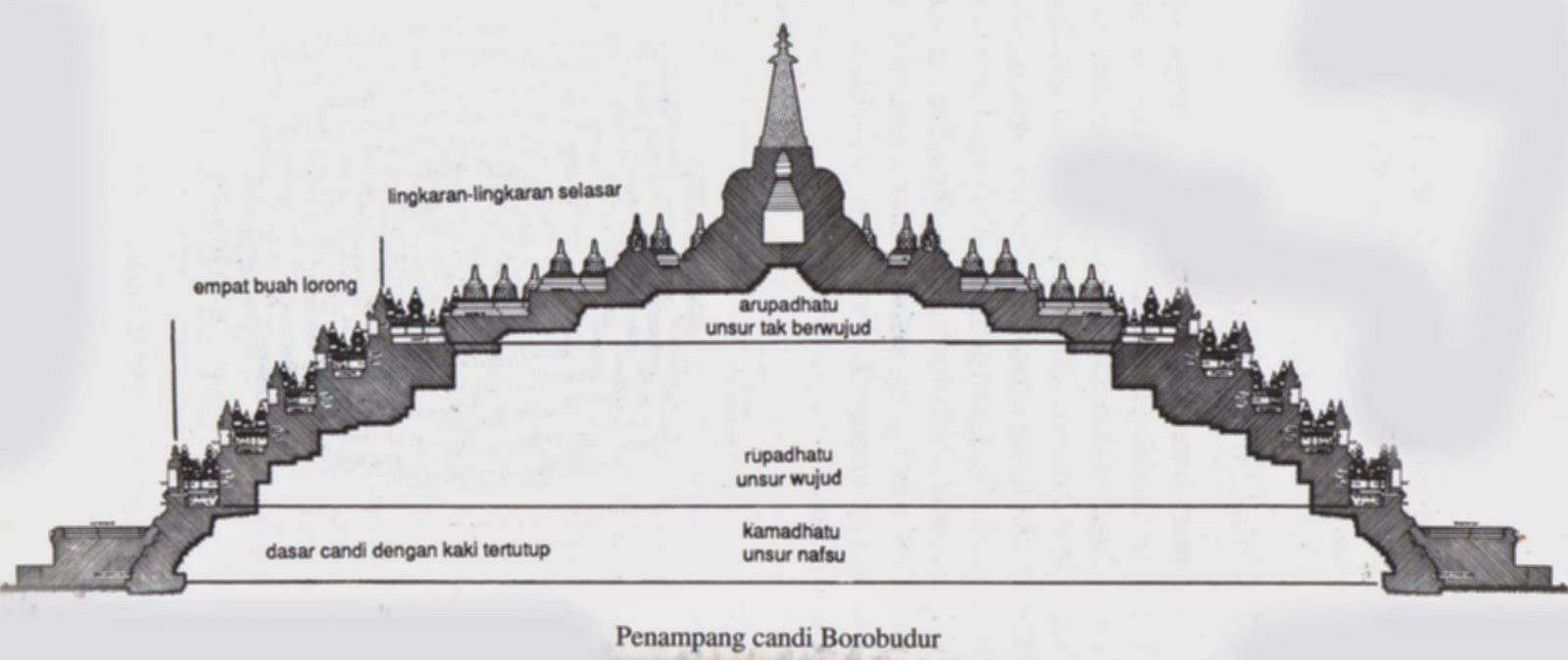 Indonesian Traveling: Borobudur Tample