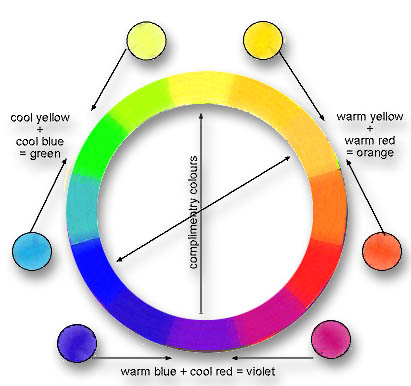 Colour Theory: TEORI WARNA & MAKING COLOR