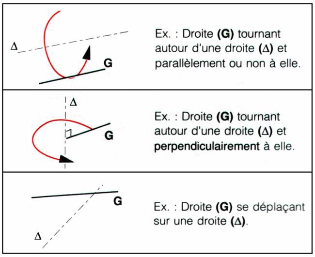 Typologies des procédés d’usinage ~ Genie Mecanique - Electrotechnique ...