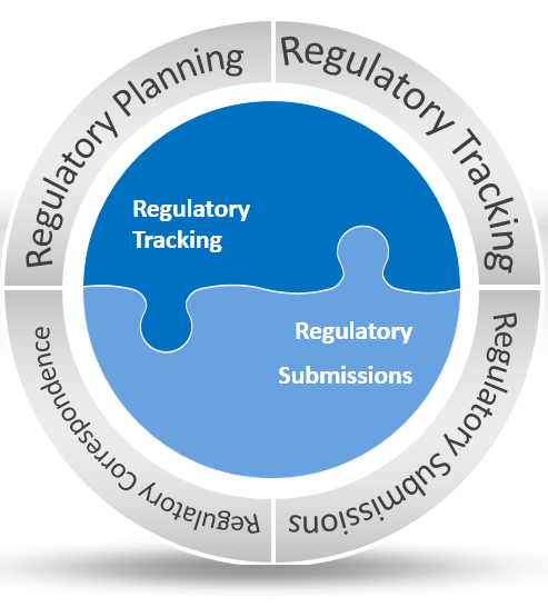 Regulatory Operations Blog - ERS Community: June 2015