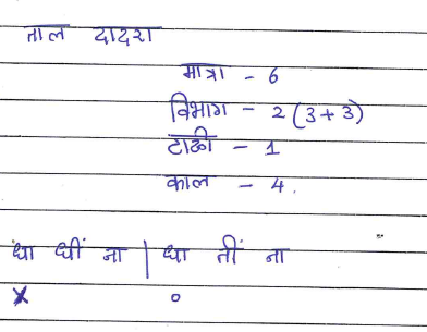 Krishin Butani Blogs on different Topics: Hindustani Classical Taals ...