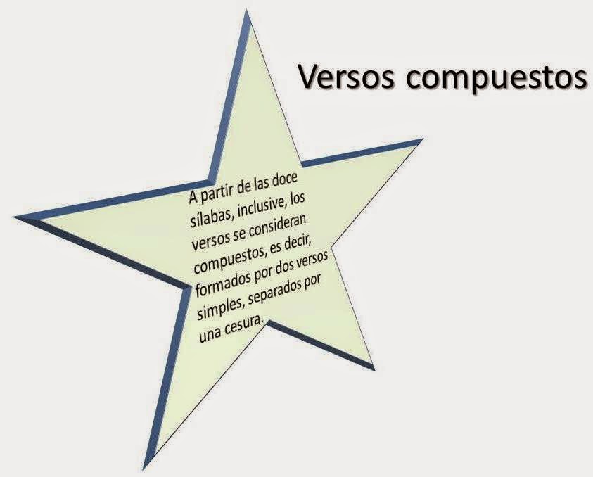 Consultas Ortográficas : Clases de versos