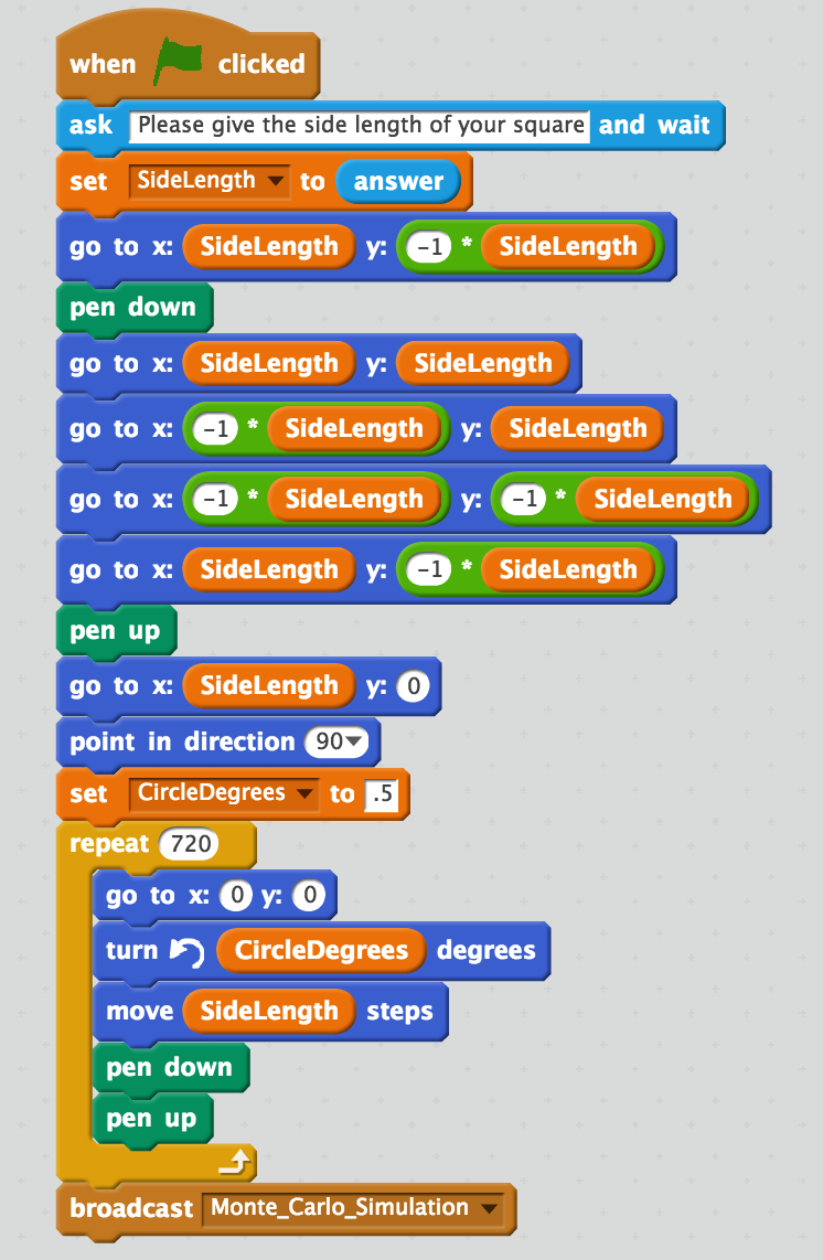 MakeTheBrainHappy: Scratch 101: Monte Carlo Simulation