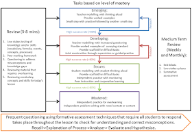 Look Who's Learning Too: Research-based instructional principles and ...