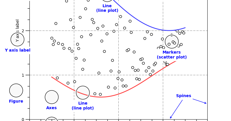 Matplotlib(Data Visualization) in Machine Learning